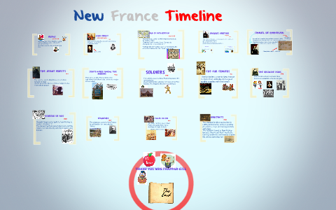 New France Timeline by Harveen Kaur on Prezi