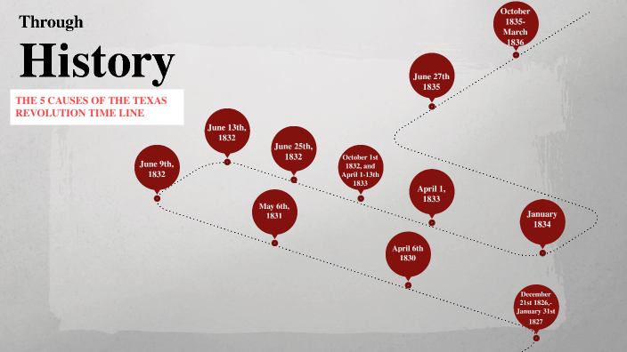 5 causes of Texas Revolution Timeline by Carson Phillips on Prezi