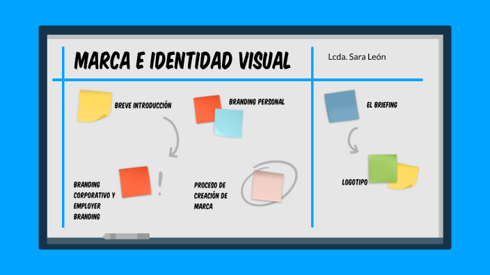 RESUMEN- MARCA E IDENTIDAD VISUAL by Sara León Plúas on Prezi