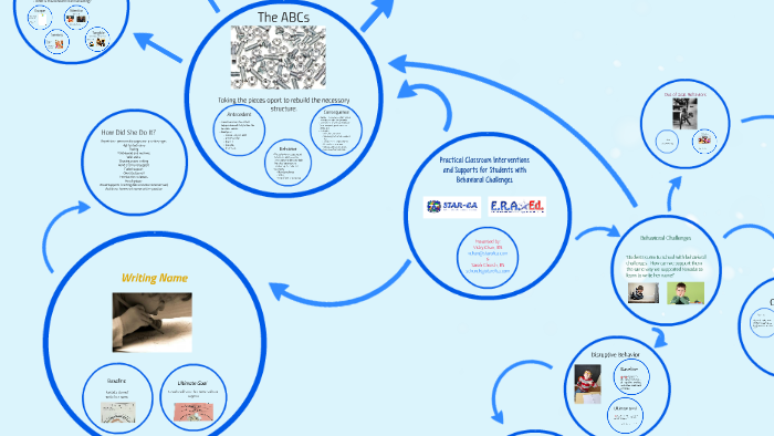 IUSD Elem School Practical Classroom Interventions and Supports for Students by Faye Carter on Prezi