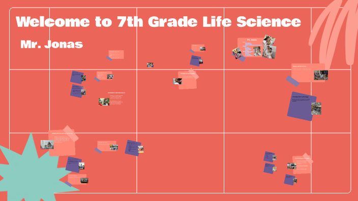 Introduction 7th Grade by Brandon Jonas on Prezi