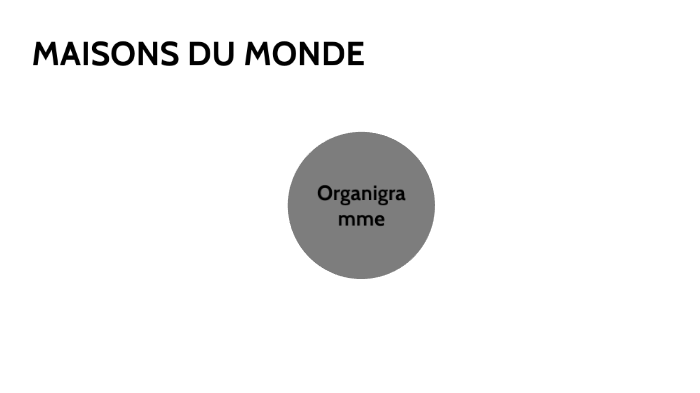 Maisons du Monde by Alpay Aslan on Prezi