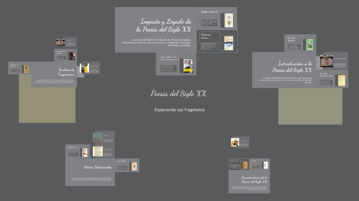 Poesía del Siglo XX by javier Martín-Ambrosio Guzmán on Prezi