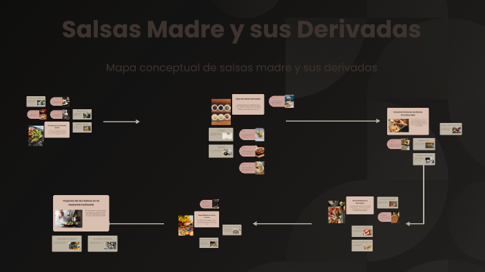 Salsas Madre y sus Derivadas by kelly medina on Prezi