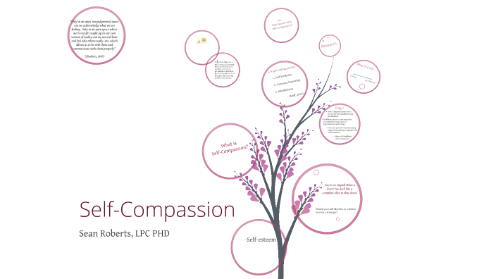 Self-Compassion and Cognitive Diffusion by Sean Roberts on Prezi