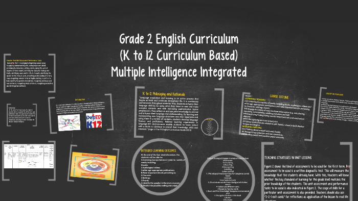 Grade 2 English Curriculum by tefy custodio on Prezi