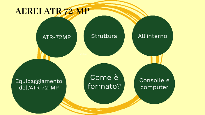 AEREI, ATR-72MP by ANGELO CARBOTTI on Prezi