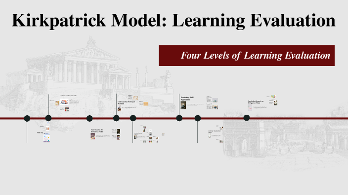 Kirkpatrick Model: Learning Evaluation by Portia Ntjana on Prezi