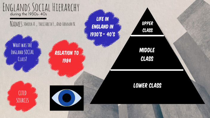 1984 Research project- Englands Social Hierarchy during 1930s-1940s by ...