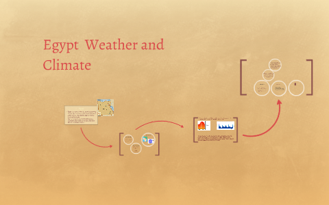 Egypt Weather and Climate by Paula Santana on Prezi