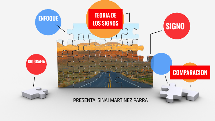 TEORIA DE CHARLES WILLIAM MORRIS by Sinaí Martínez on Prezi