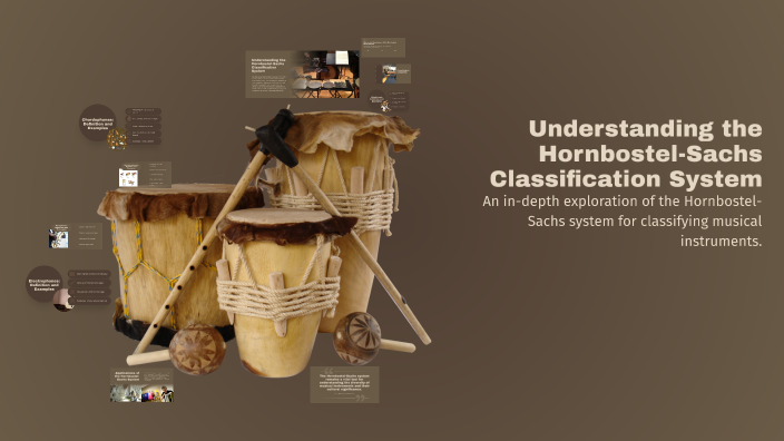 Understanding the Hornbostel-Sachs Classification System by jeremiah ...
