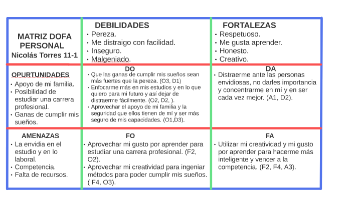 Matriz Dofa Instagram Photo By Mebel Lacka • Oct 19, 2024 At 5:55 AM
