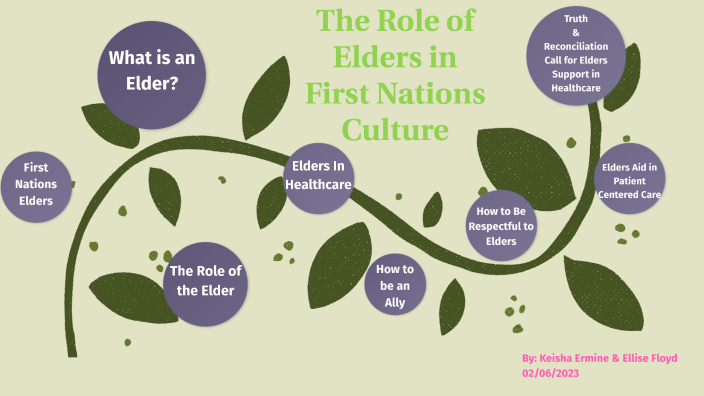 Role of elders in First Nations Culture by keisha ermine on Prezi