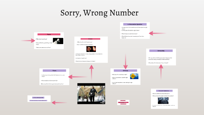 Sorry, Wrong Number by lydia marcelin on Prezi