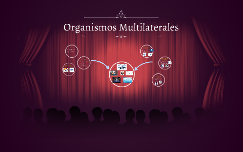 Organismos Multilaterales by Michael Fino on Prezi