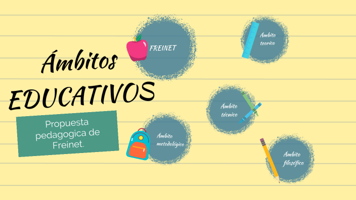 Ámbitos educativos by Sherlin Franco Soto on Prezi