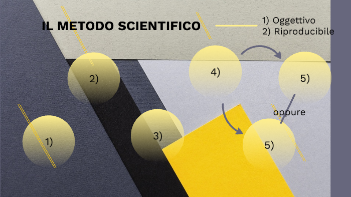 Metodo Scientifico by Michele Morandi on Prezi