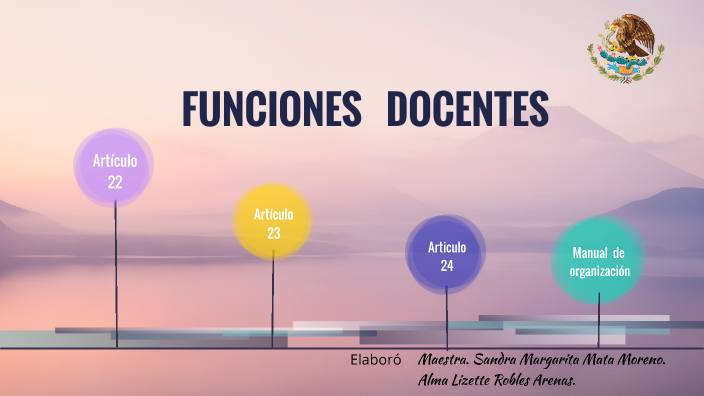 Funciones docentes by Lizette Robles on Prezi