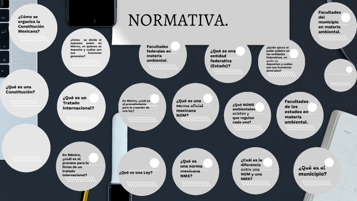 “Act 5 Normativa. LOS AMBIENTALISTAS". by Vanessa Dorian Zamora ...
