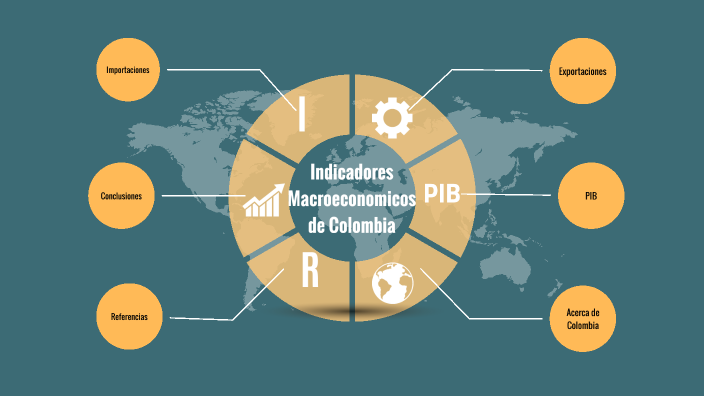 Indicadores Macroeconómicos de Colombia by Daniela Nieto on Prezi