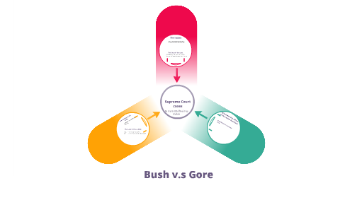 Bush v.s Gore by Travis Stricklin on Prezi