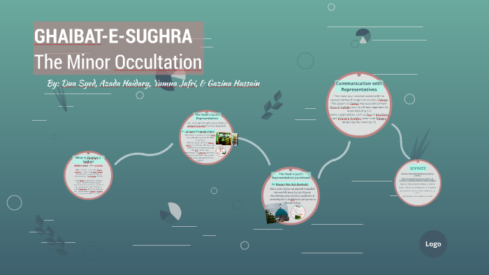 Ghaibat-e-Sughra by Dua Syed on Prezi