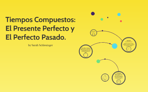 Tiempos compuestos: El Presente Perfecto y el Perfecto Pasad by Seren ...