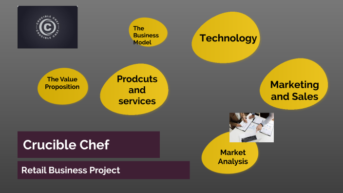 Retail Business Project by James Clarke on Prezi