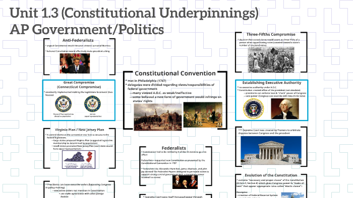 AP Govt (Unit 1.3) by Brandon Day on Prezi