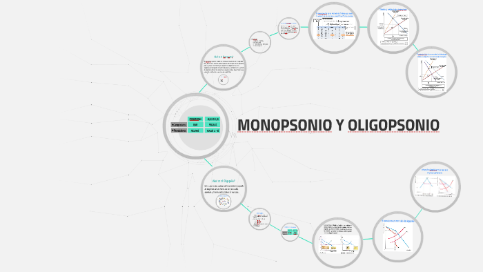 MONOPSONIO Y OLIGOPSONIO by Administrativo Solitec on Prezi
