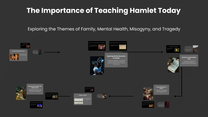 Connections: Hamlet and the Modern World by Kennedy Smith on Prezi