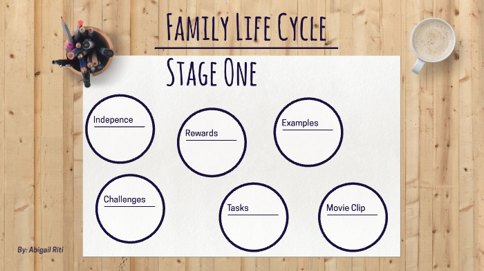 Family Life Cycle Stage 1 by Abigail Riti on Prezi