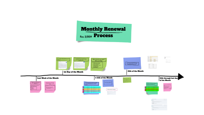 Monthly Renewal Process and Timeline by Jamie Ostendarp on Prezi