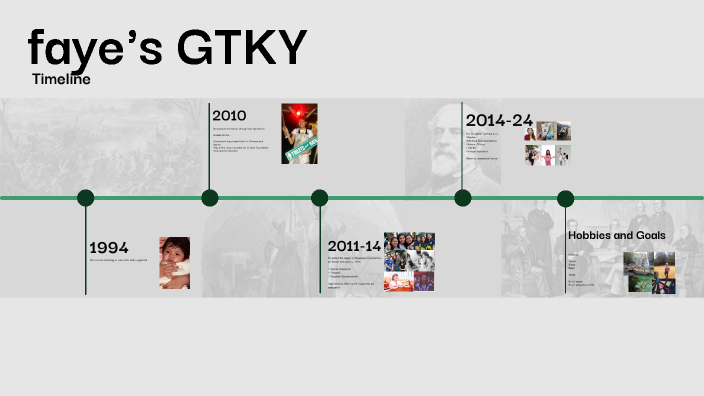 faye's GTKY by NELSENE ECUACION on Prezi