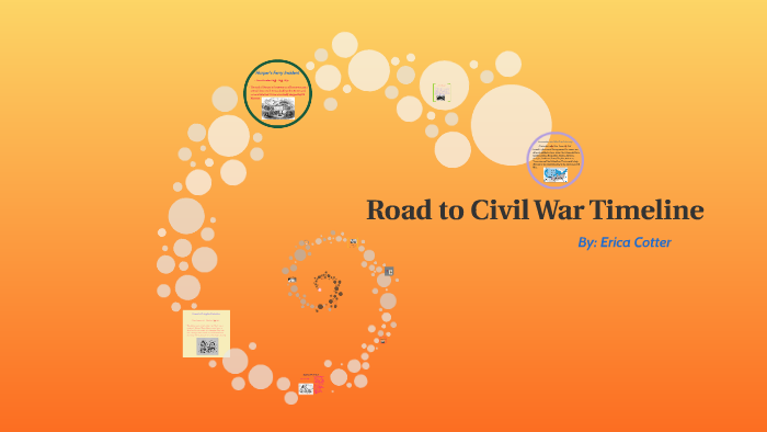 Road to Civil War Timeline by Erica Cotter on Prezi