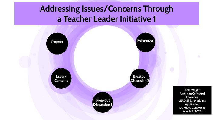 Module 3 Application LEAD5393 by Kelli Wright on Prezi