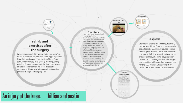 An injury of the knee. killian and austin by killian duignan