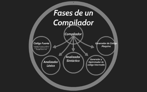Fases de un Compilador by Raven Schiffer on Prezi