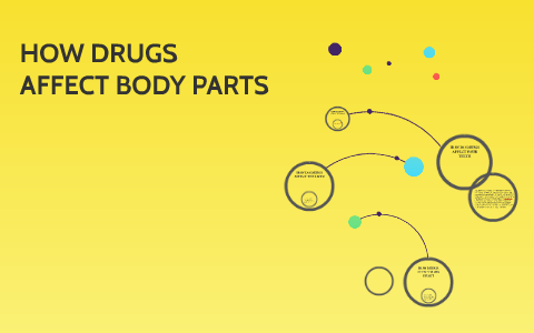 HOW DRUGS AFFECT BODY PARTS by Victor Febles on Prezi