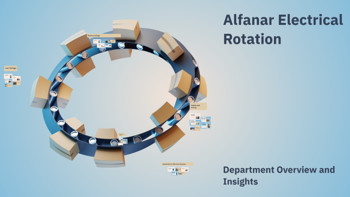 Alfanar Electrical Rotation by Abdul hajj on Prezi