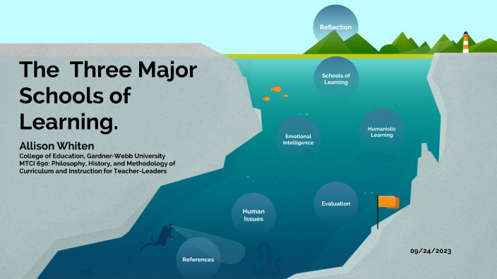 Schools Of Learning by Allison Whiten on Prezi