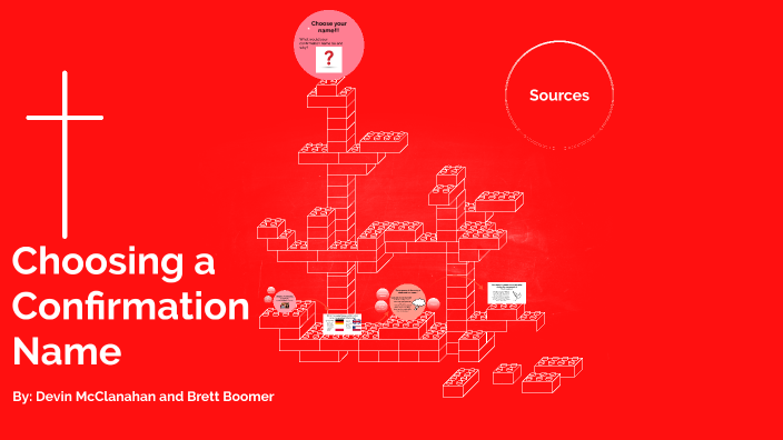 Choosing a Confirmation Name by Devin McClanahan on Prezi