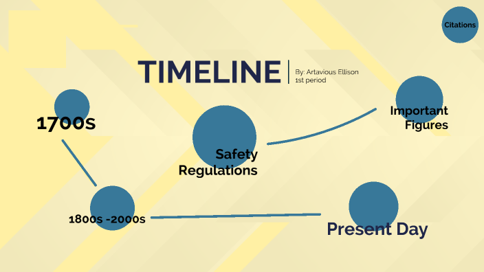 Private Security Timeline by Artavious Ellison on Prezi
