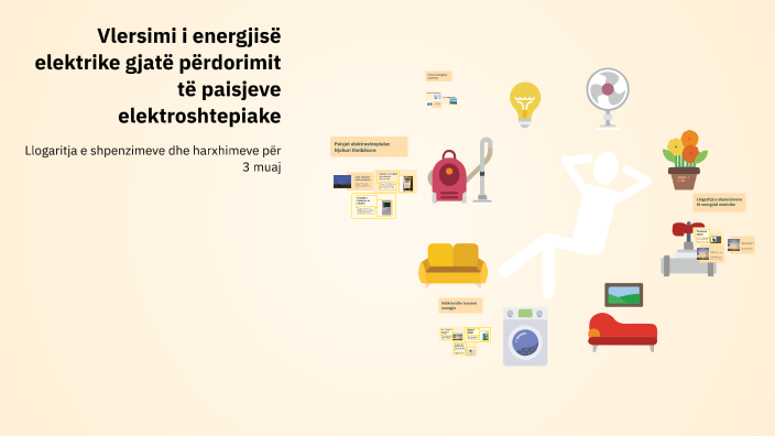 Vlersimi i energjisë elektrike gjatë përdorimit të paisjeve ...