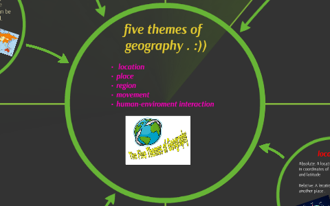 five types of geography . by heidi delao on Prezi