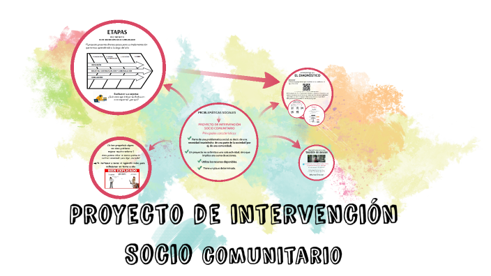 Proyecto de intervención socio comunitario by Melina Grisel Dahlquist ...
