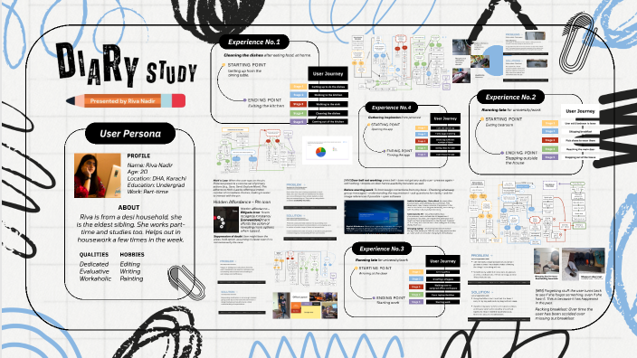 Diary Study by on Prezi