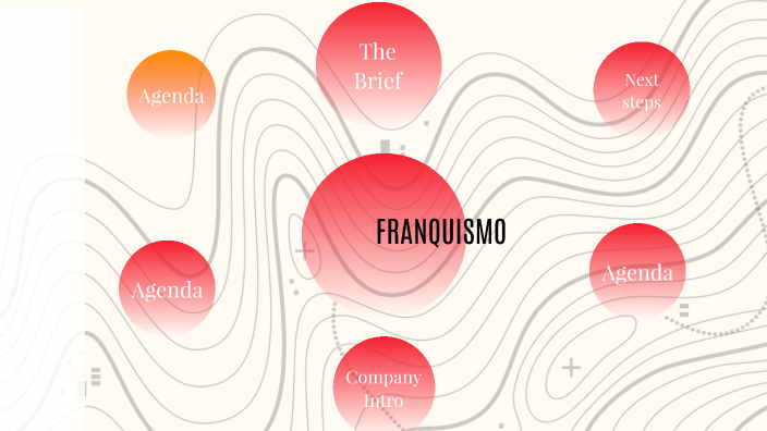 by Castillo Manzo Karen Yoselin 1B on Prezi