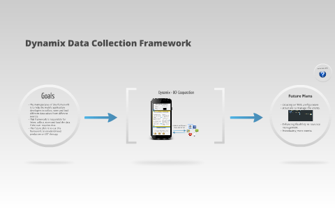 Dynamix Data Collection Framework by Gábor Novák on Prezi
